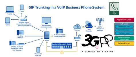Support Best At Sip Ss7 Map Signaling Wireshark Fixed Mobile And Voip