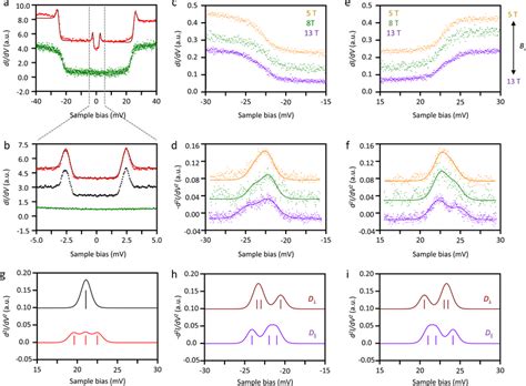 The Singlettriplet Transition In A Cobalt Phthalocyanine Molecule With Download Scientific