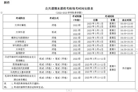 关于2022 2023学年春季学期开学本科教学及考试相关事宜的通知