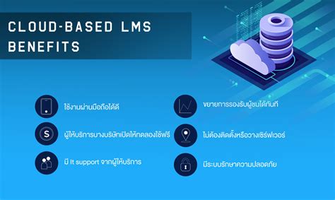 Cloud Based LMS Vs Open Source LMS FROG GENIUS