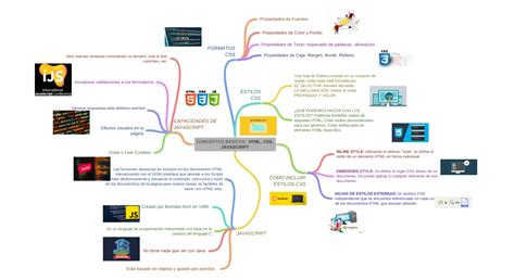 Conceptos BÁsicos Html Css Javascript Image Image Image Image
