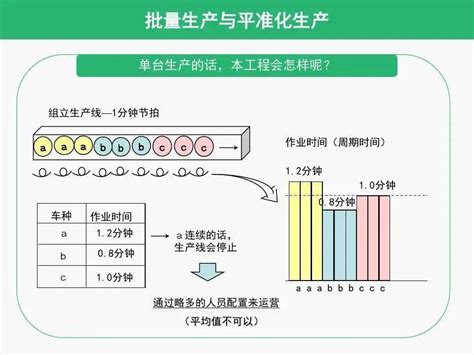 【标杆学习】 有意思的“丰田生产方式”（附下载） 搜狐汽车 搜狐网