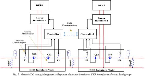 Figure 2 From Fault Protection Scheme For Dc Nanogrids Based On The Coordination Of Fault