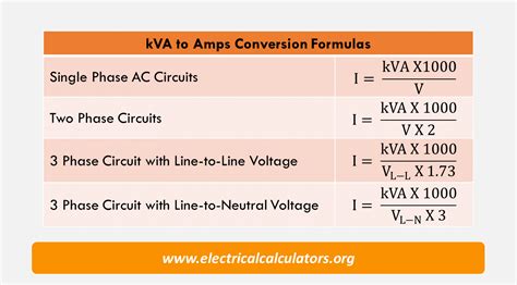 Kva To Amps Conversion Formulas Electrical Calculators Org