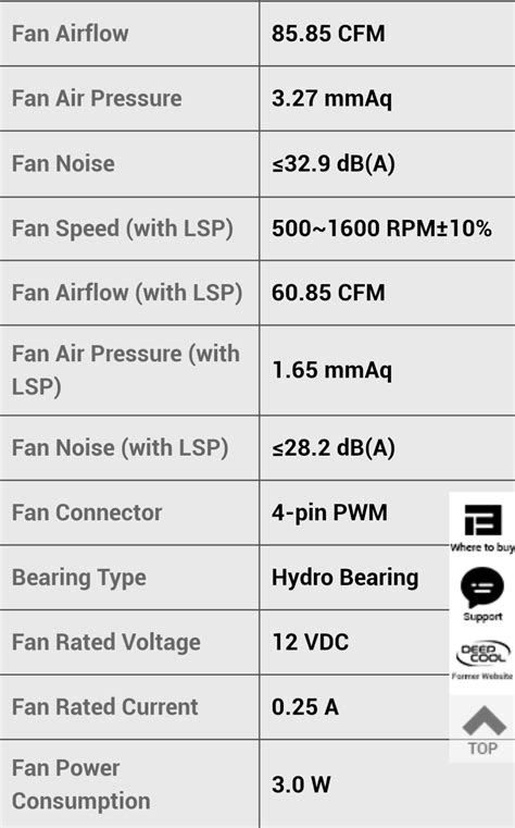 what is lsp r deepcool