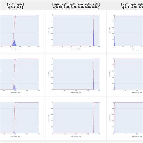 Blue The Probability Mass Functions For The Incidence Statistic At Download Scientific