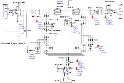 Wscc Machine Bus System With Smes Unit In Matlab Simpowersystems