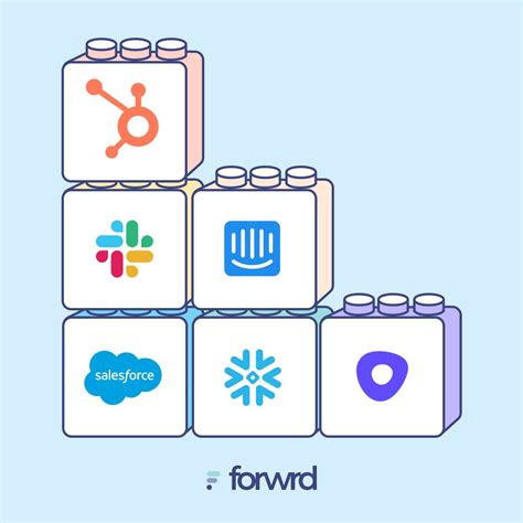 Erez Shalom On Linkedin Nocode Predictiveanalytics Datascience