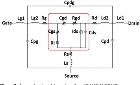 Figure 5 From Performance Comparison Of Gan Hemts On Diamond And Sic Substrates Based On Surface