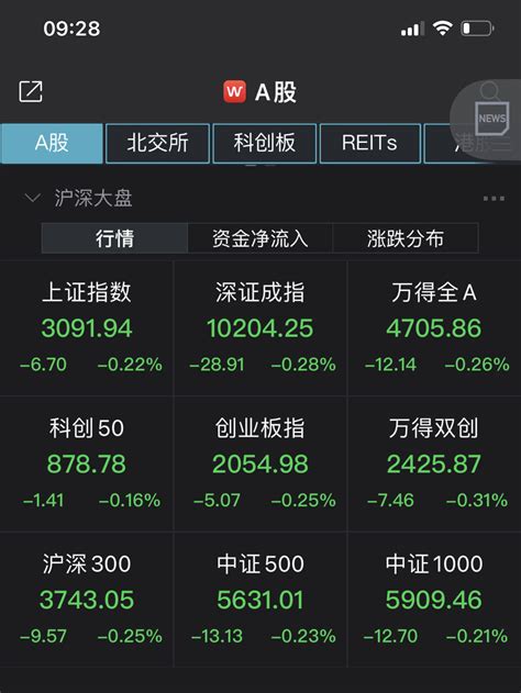 A股低开沪指跌022，券商股跌幅居前政策板块房地产