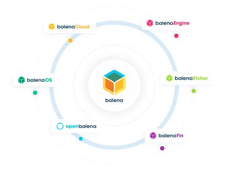 on automating influxdb deployments at the edge with balena qanda with marc pous and jay clifford