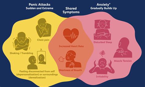 Anxiety Vs Stress Differences Symptoms And Treatment Human Health