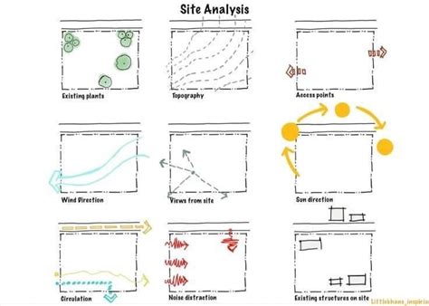 Pin By Zeynep Joseph On Intd108 In 2024 Site Analysis Architecture