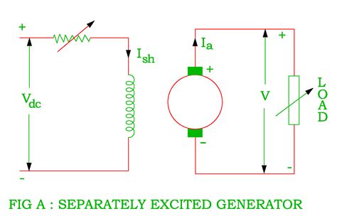 Separately Excited Dc Generator Diagram Separately Excited D