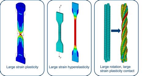Element Nonlinear Robustness Is The Key For Large Real World Prototyping Erke Wang