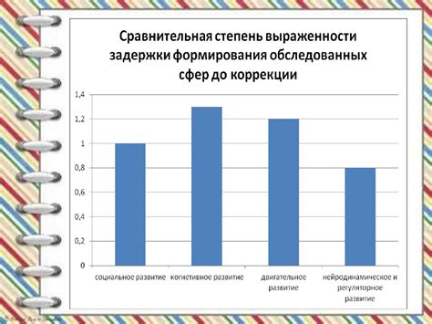 Традиционные методы коррекции детей с отклонениями в развитии