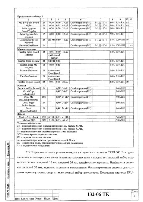 Скачать Технологическая карта 132-06 ТК Технологическая карта на ...