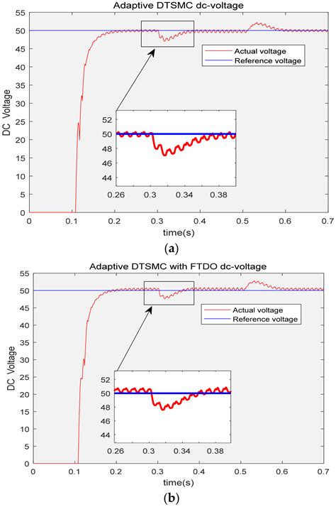 Finite Time Disturbance Observer Of Nonlinear Systems