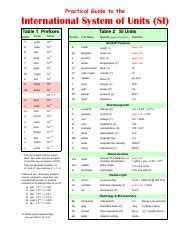 Practical Guide To The Si Units Pdf Practical Guide To The
