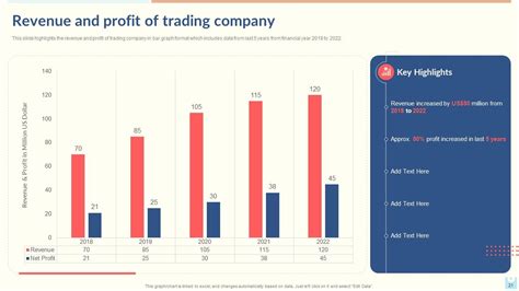 Export Company Profile Powerpoint Presentation Slides Ppt Powerpoint