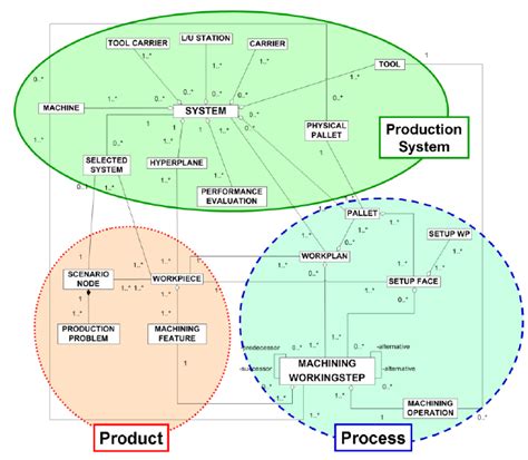 Areas Of The UML Diagram Download Scientific Diagram