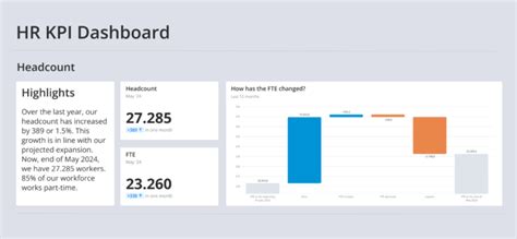 10 Hr Dashboard Examples For Smarter Workforce Strategies