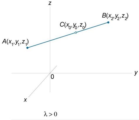 Three Dimensional Coordinate System 3d
