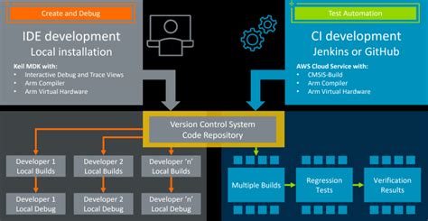 《安富莱嵌入式周报》第260期：2022 04 04 2022 04 10 腾讯云开发者社区 腾讯云
