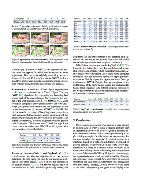 One Shot Video Object Segmentation