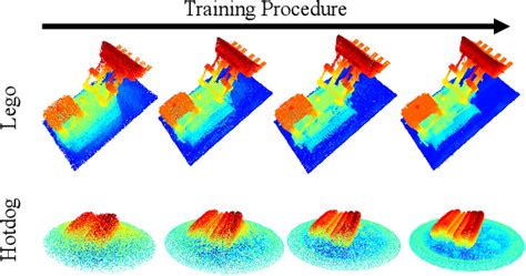 figure 10 from differentiable point based radiance fields for efficient