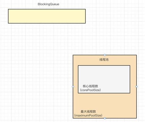 24张图带你彻底弄懂 Java 线程池 二哥的Java进阶之路