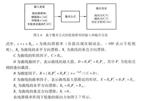 车辆运动学与动力学建模——轮胎模型（matlab代码实现） plot alpha mz0 是什么意思 csdn博客