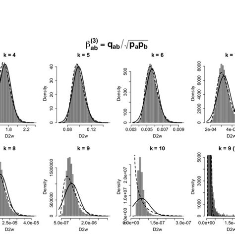 Schemes For Reducing Amino Acid Alphabet Based On The Blosum50 Matrix