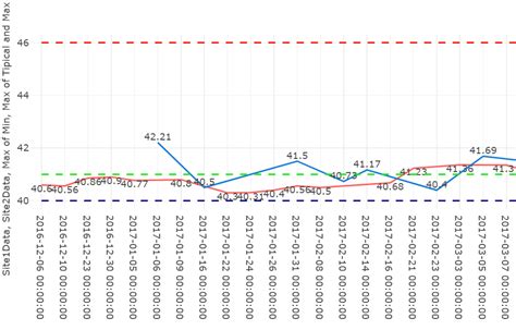 create microsoft power bi custom visuals interactively pbi vizedit