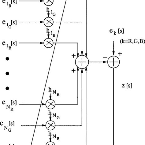block diagram of the error diffusion method download scientific diagram