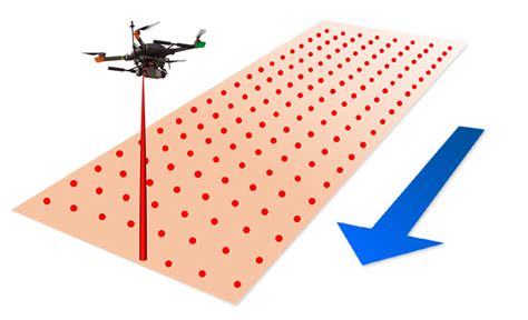 Uav