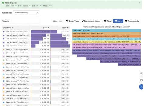 快速定位并优化cpu 与 Jvm 内存性能瓶颈jvm Cpu Csdn博客