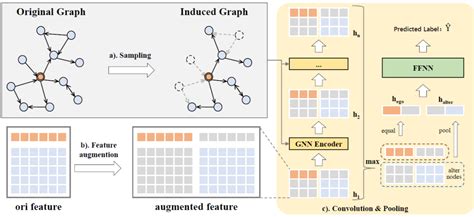 논문 리뷰 Using Subgraph Gnns For Node Classificationan Overlooked