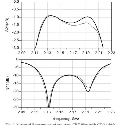 figure 2 from ultra miniature coupled resonator filter with single