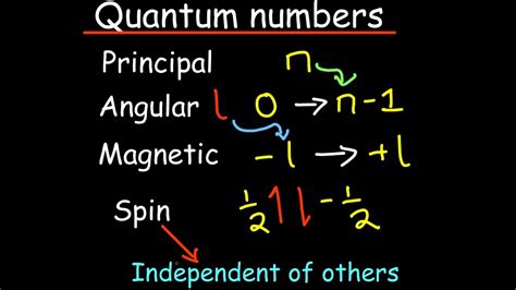Spdf Orbitals Explained Quantum Numbers Electron Off