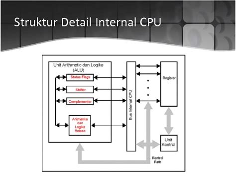 Struktur Cpu Organisasi Dan Arsitektur Komputer Tujuan