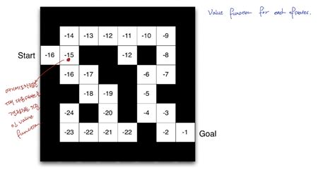 Study Reinforcement Learning Basic EmjayAhn DataScienceBook