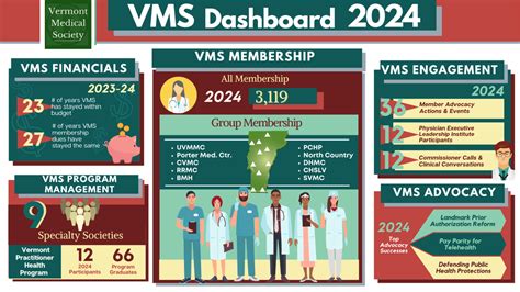 Vms Dashboard — Vermont Medical Society