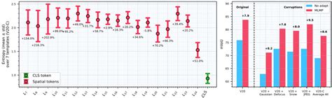 [논문 리뷰] Test Time Adaptation Of Vision Language Models For Open Vocabulary Semantic Segmentation