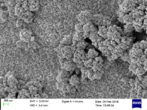 Construction Of Hydrophobic Wood Surfaces By Room Temperature