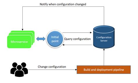 Tutorial First Step In Microservice Phần 1 Centralized Configuration Server By Duc Nguyen