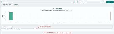 Saved Searches Display Issue At Dashboards Opensearch Dashboards Opensearch