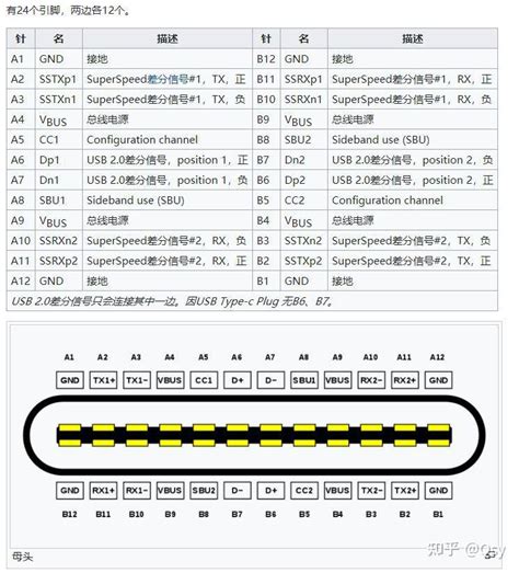 Usb Type C全功能数据线入手指南 知乎