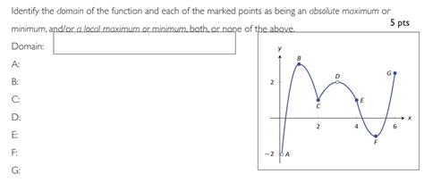 Solved Identify The Domain Of The Function And Each Of The Chegg
