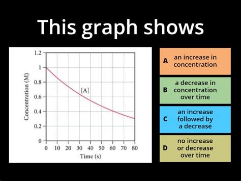 Interpreting Line Graphs Quiz
